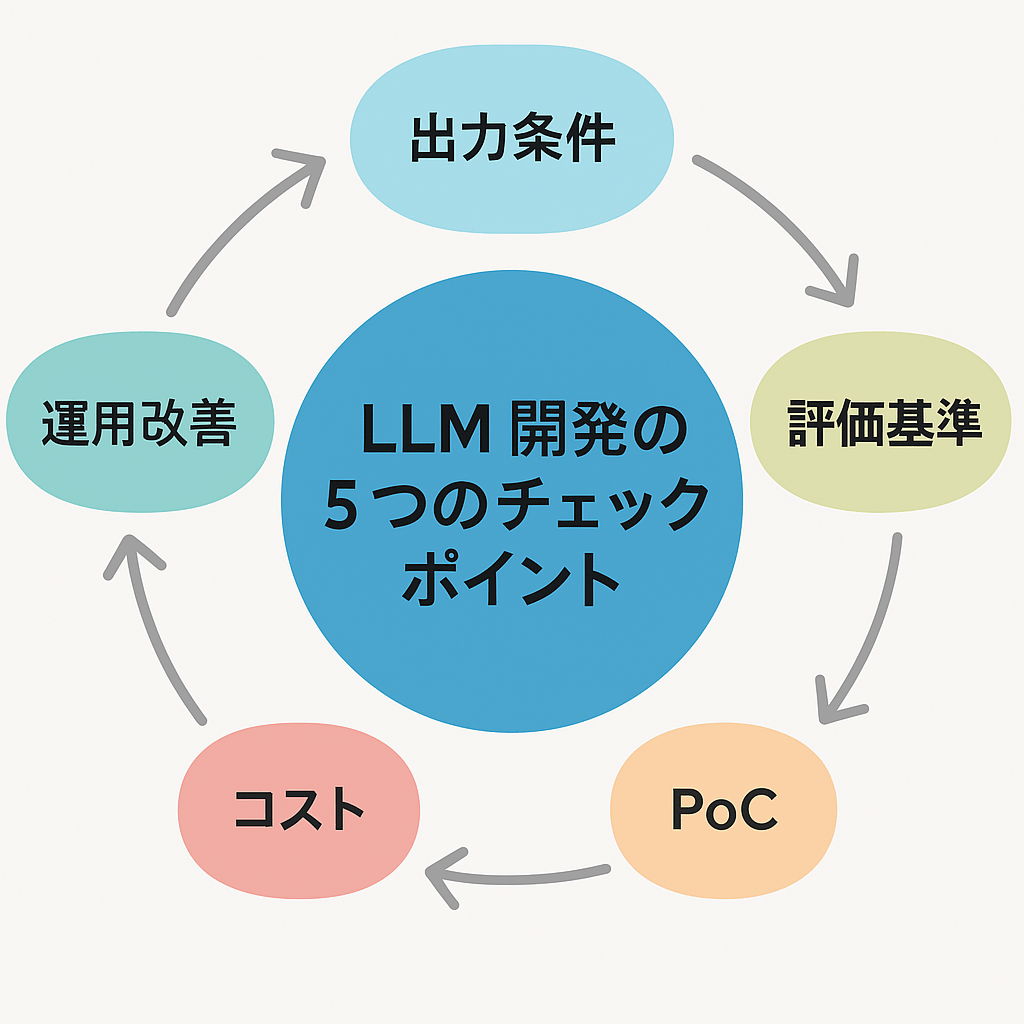 LLM開発の要件定義で押さえるべき5つのポイント｜曖昧さをなくす設計術